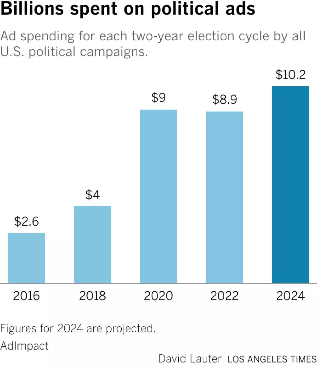 Political Season Advertising: Comprehensive Guide to Effective Media Buying